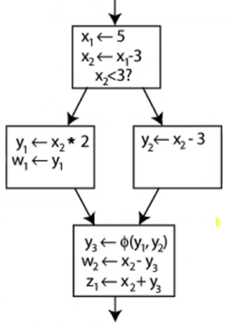 LLVM 代码混淆技术 | Ash blog